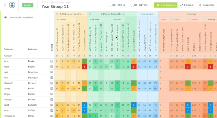 How to move students across classes